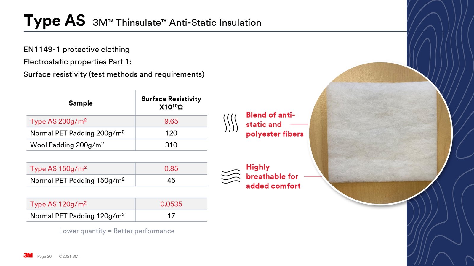 3M Thinsulate Authorized Distributor