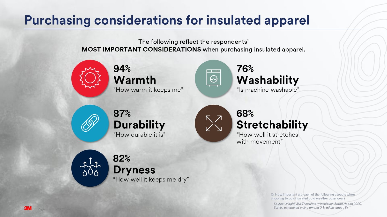 3M Thinsulate Authorized Distributor
